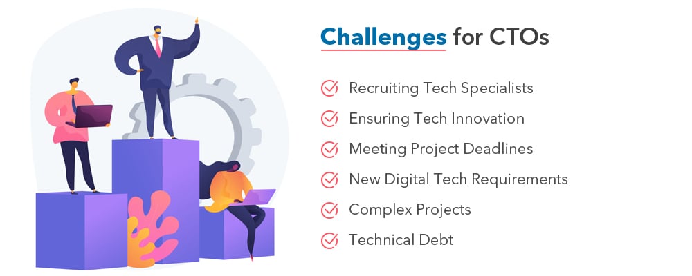 Software Development Outsourcing- The Complete Guide