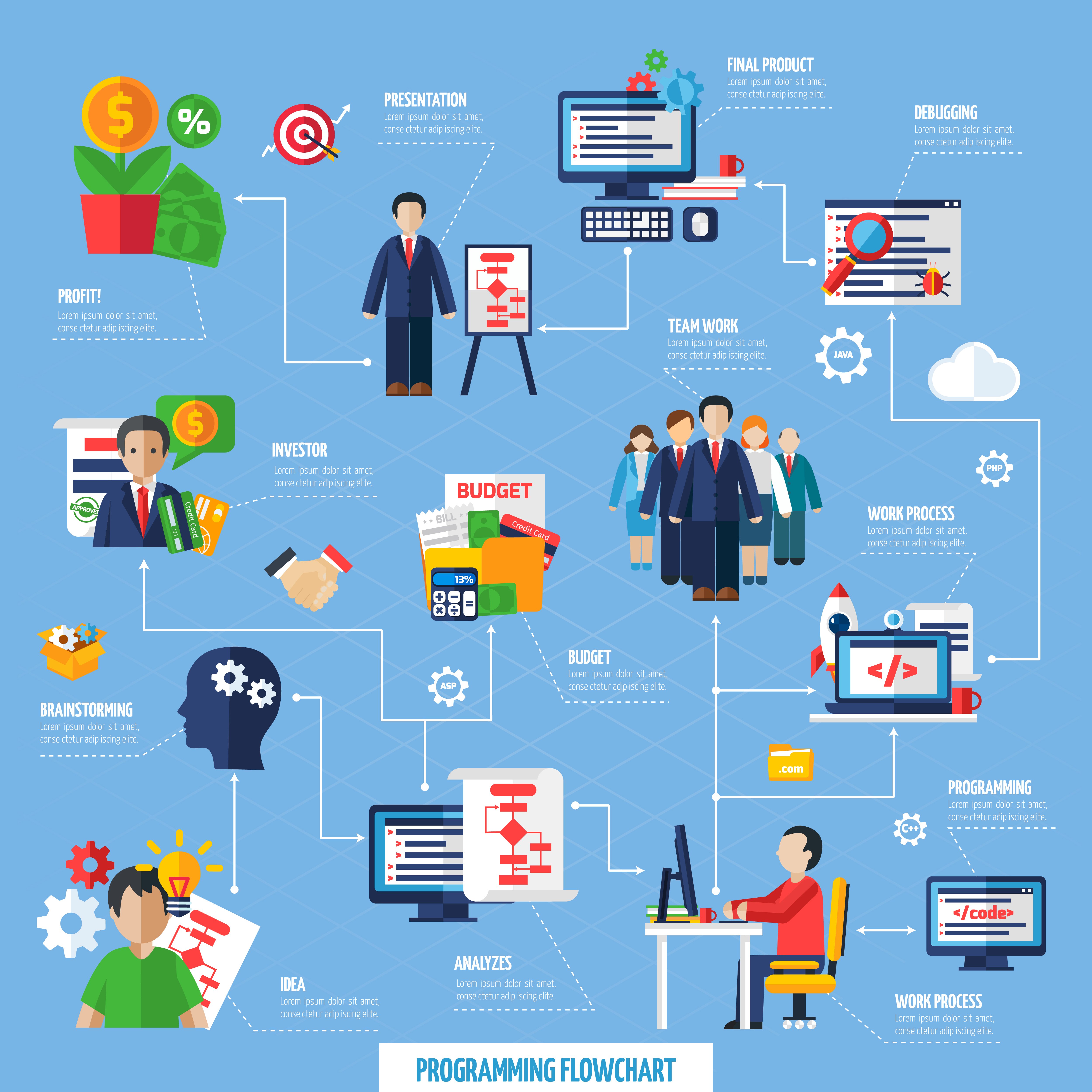 How Adopting Agile Model In The Early Days Helped Us In This Global Unrest