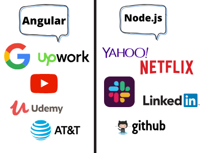 Node.js VS Angular: An In-Depth Analysis