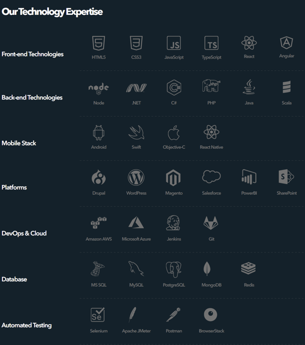 Software Development Outsourcing- The Complete Guide