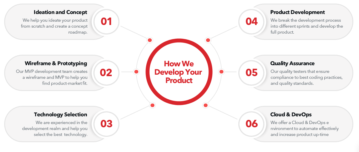 Low-code Development Guide