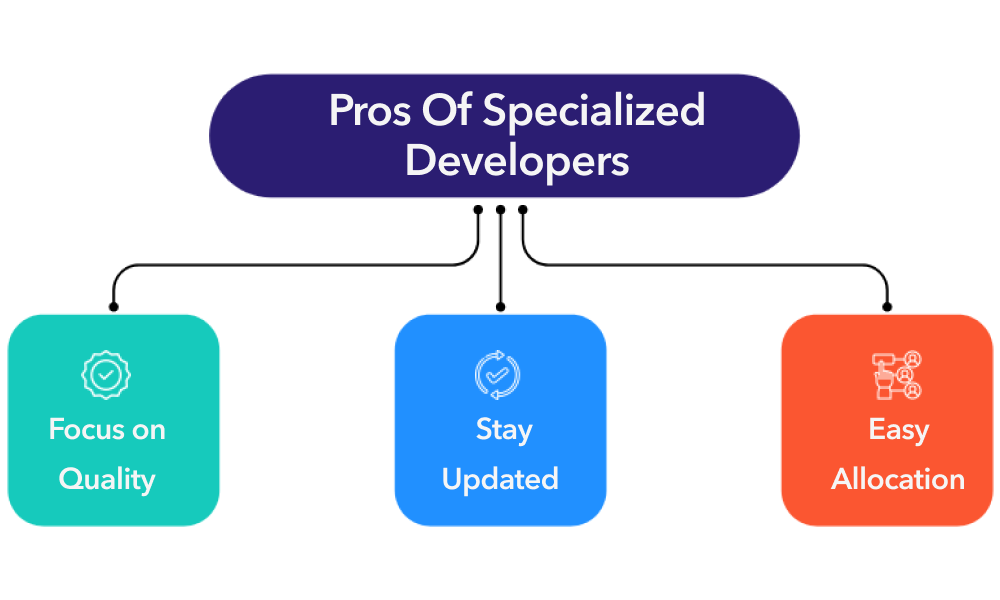 How To Hire A Full Stack Developer: A Complete Guide
