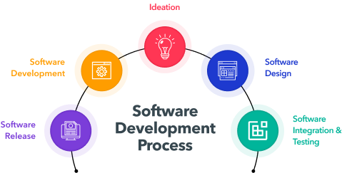 The Definitive Guide To Custom Software Development