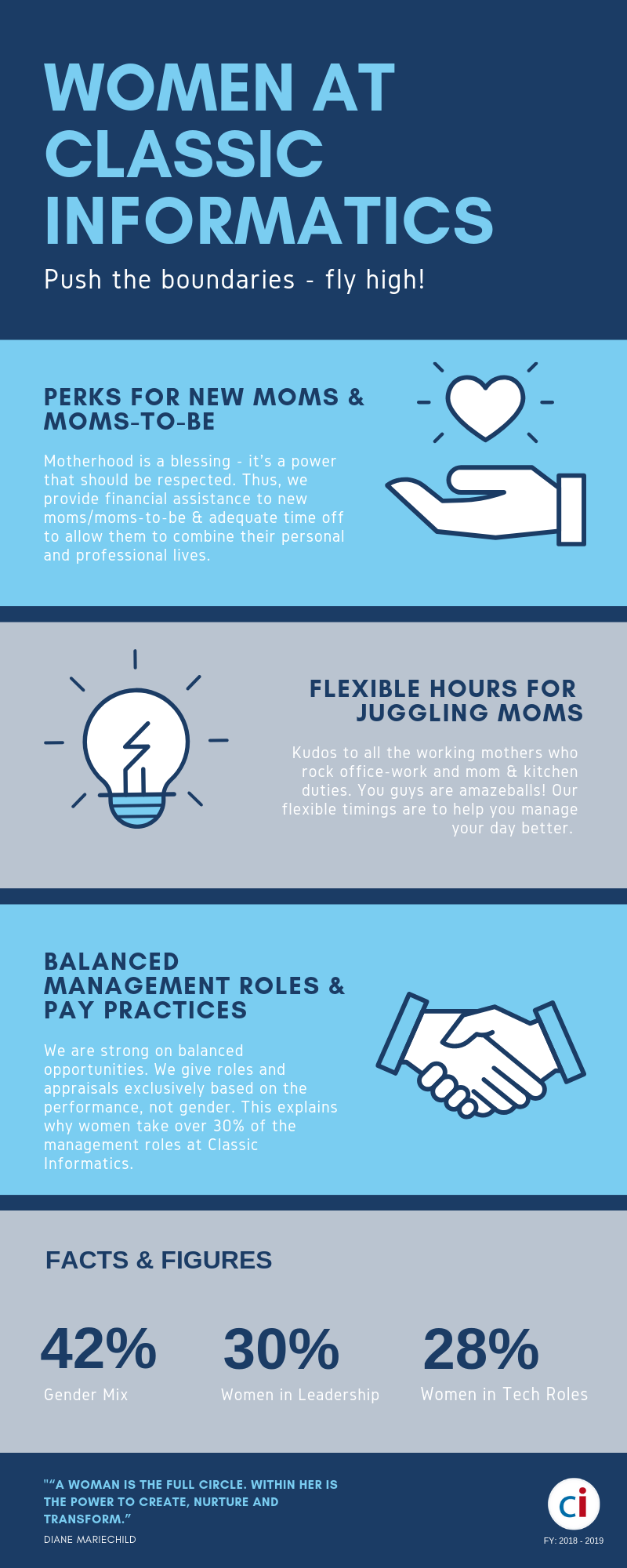 Women At Classic Informatics {Infographic}