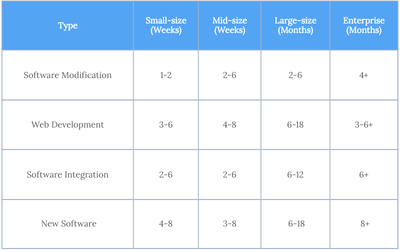 How Much Cost Can You Save With Outsourcing Software Development