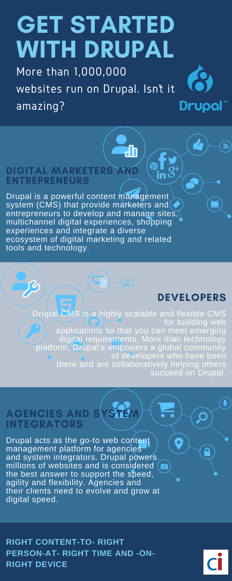 Drupal CMS Development: Reinventing Digital Experiences