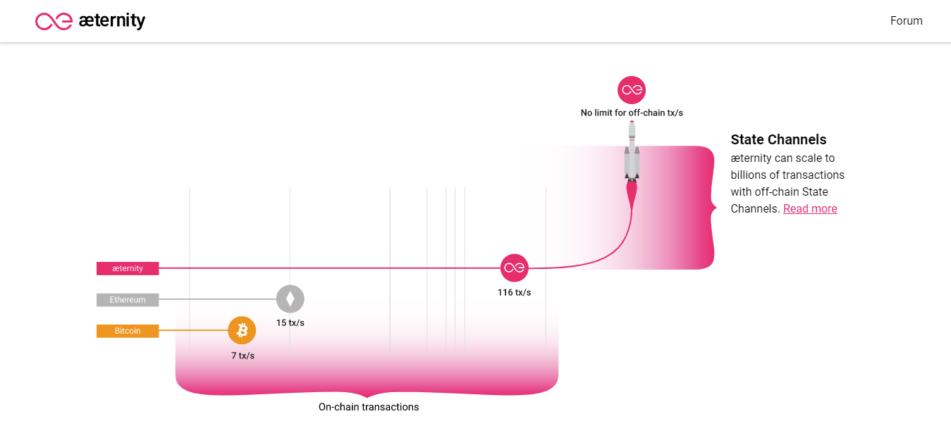 21 Amazing Examples of How Blockchain Technology Is Revolutionizing ...