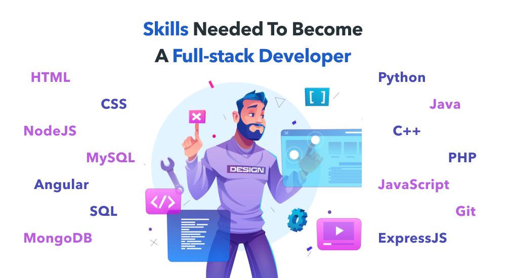 How To Hire A Full Stack Developer: A Complete Guide