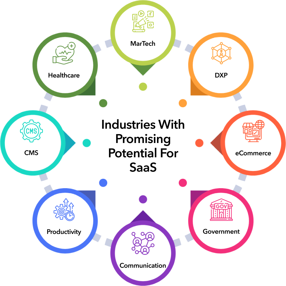 SaaS Product Development: The Complete Guide