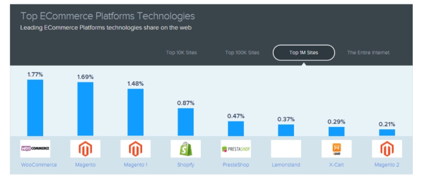 The Complete Guide On Magento 2 Migration For Businesses