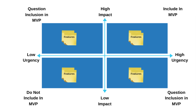 MVP Development: A Blueprint To Successful Product Launch