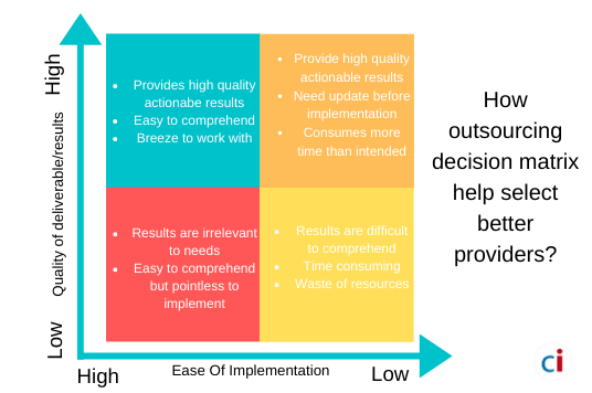 Factors To Consider When Making Right Outsourcing Decision