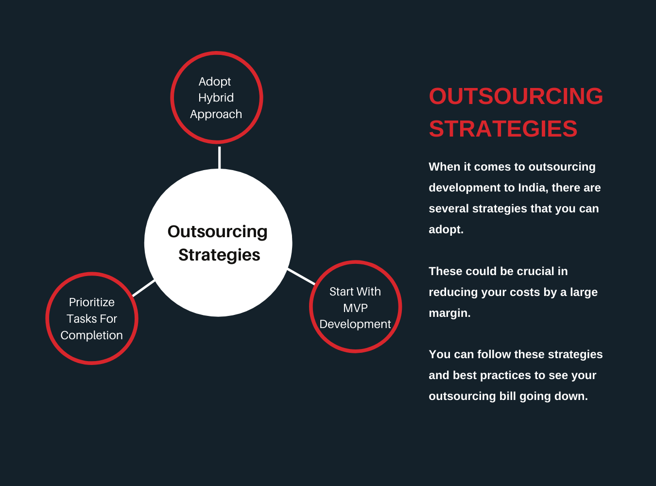 Outsourcing Costs: The Ultimate Guide for Entrepreneurs
