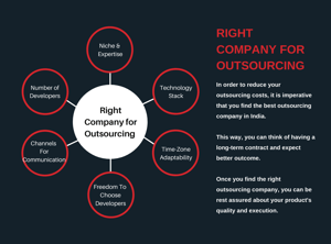 Outsourcing Costs: The Ultimate Guide for Entrepreneurs