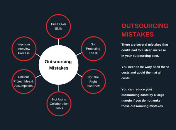 Outsourcing Costs: The Ultimate Guide for Entrepreneurs
