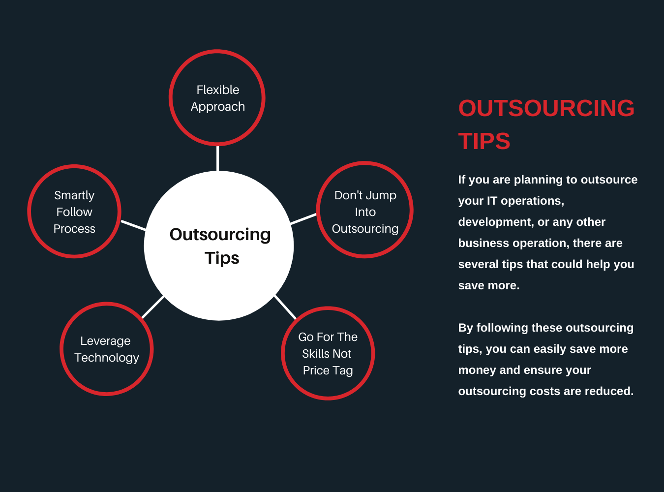 Outsourcing Costs: The Ultimate Guide for Entrepreneurs