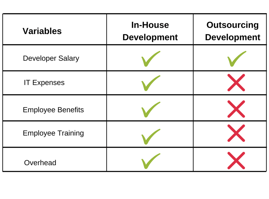 Outsourcing Costs: The Ultimate Guide for Entrepreneurs